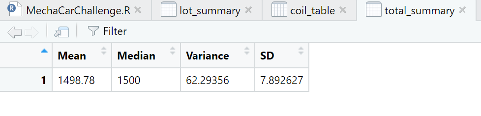 GitHub - kschnittker30/MechaCar_Statistical_Analysis