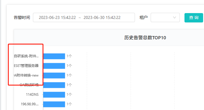 zbxtable使用遇到点问题 · Issue #77 · canghai908/zbxtable · GitHub