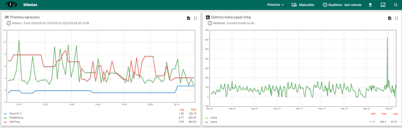 GitHub - augustinaverkin/Smart-outlet-tuya-thingsboard: Read data from ...