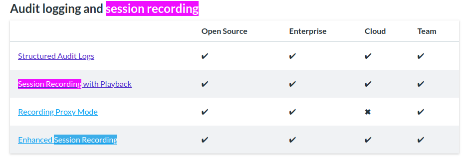 Recording SSH sessions · Issue #695 · hashicorp/boundary · GitHub