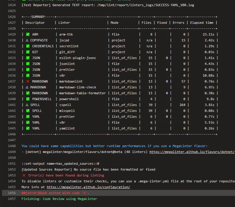 How to force MegaLinter into failing when there is more than 0 in updated sources output ...