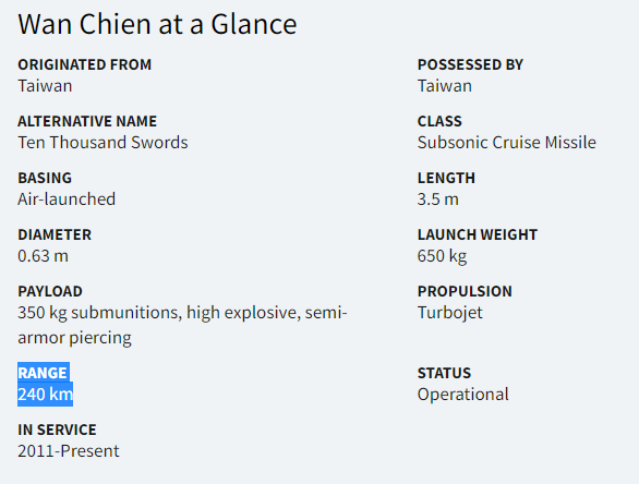 Target, properties and range correction for Wan Chien air-launched ...
