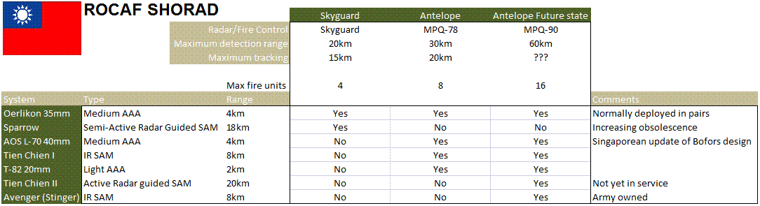 Correction for Antelope air defence system · Issue #890 ...