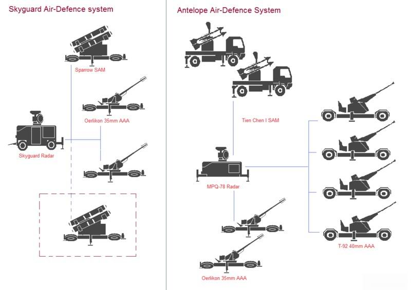 Correction for Antelope air defence system · Issue #890 ...