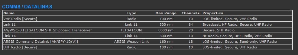 #3217, #3622 Missing missile Command Datalink · Issue #2052 · PygmalionOfCyprus/cmo-db-requests ...