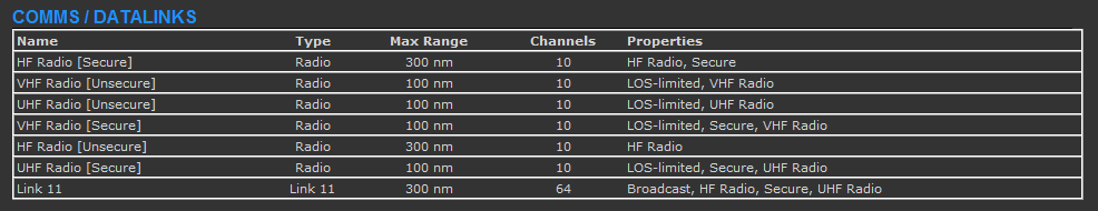 #3217, #3622 Missing missile Command Datalink · Issue #2052 · PygmalionOfCyprus/cmo-db-requests ...