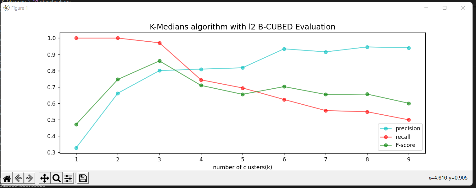 GitHub - AshishSharma2894/K-Means-and-K-Median-with-B-Cubed: Here I ...