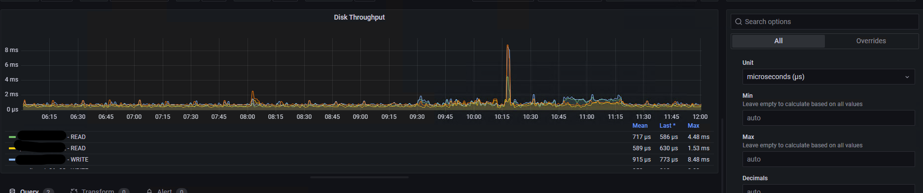NetApp Detail Disk dashboard - wrong unit · Issue #1091 · NetApp/harvest · GitHub