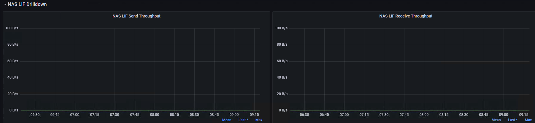 ONTAP: SVM Dashboard - NAS LIF row per default expanded · Issue #1534 · NetApp/harvest · GitHub