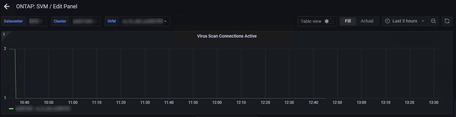 ONTAP: SVM Dashboard - Virus scan connections wrong scale · Issue #1550 · NetApp/harvest · GitHub