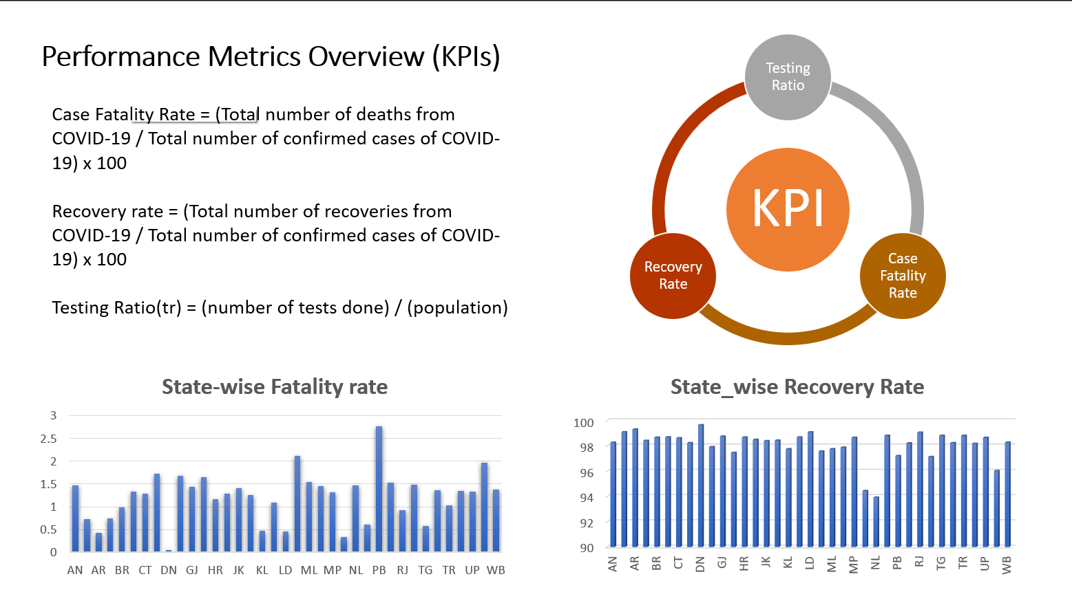 GitHub - Rushikesh-Kharat/Covid19-India-Exploratory-Data-Analysis: My Work on Data analytics