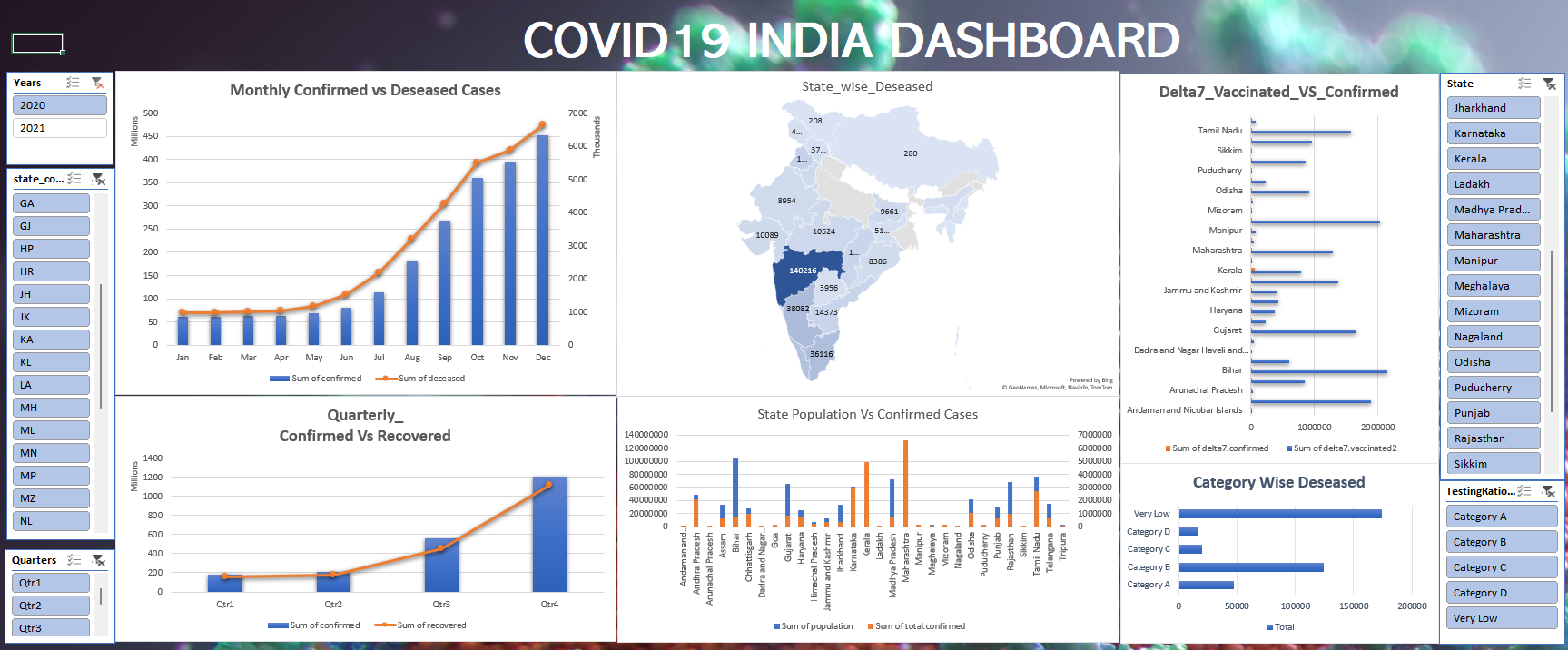 GitHub - Rushikesh-Kharat/Covid19-India-Exploratory-Data-Analysis: My Work on Data analytics