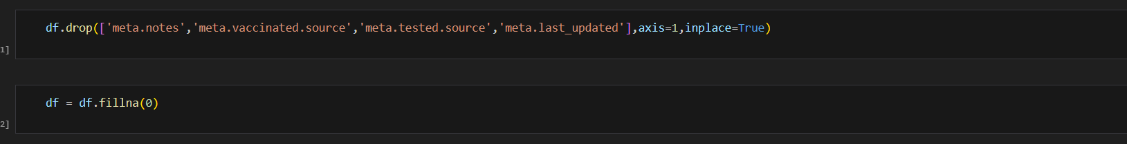 GitHub - Rushikesh-Kharat/Covid19-India-Exploratory-Data-Analysis: My Work on Data analytics