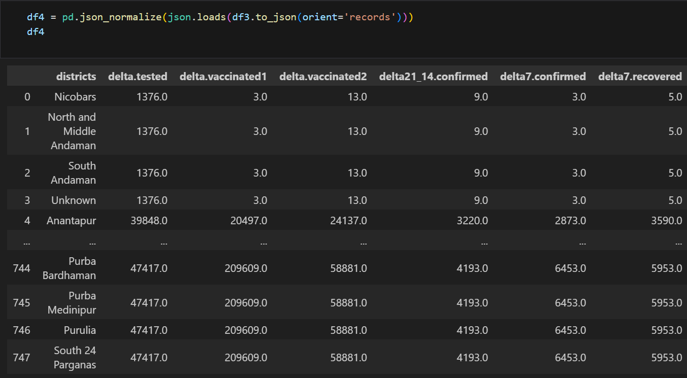 GitHub - Rushikesh-Kharat/Covid19-India-Exploratory-Data-Analysis: My Work on Data analytics
