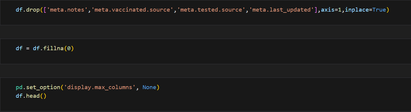 GitHub - Rushikesh-Kharat/Covid19-India-Exploratory-Data-Analysis: My Work on Data analytics