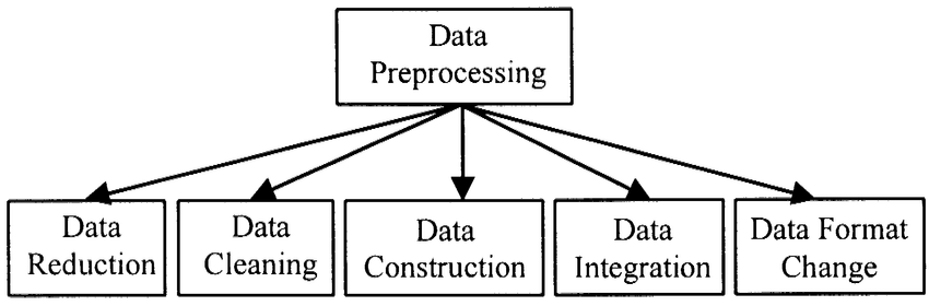 GitHub - Rushikesh-Kharat/Covid19-India-Exploratory-Data-Analysis: My Work on Data analytics