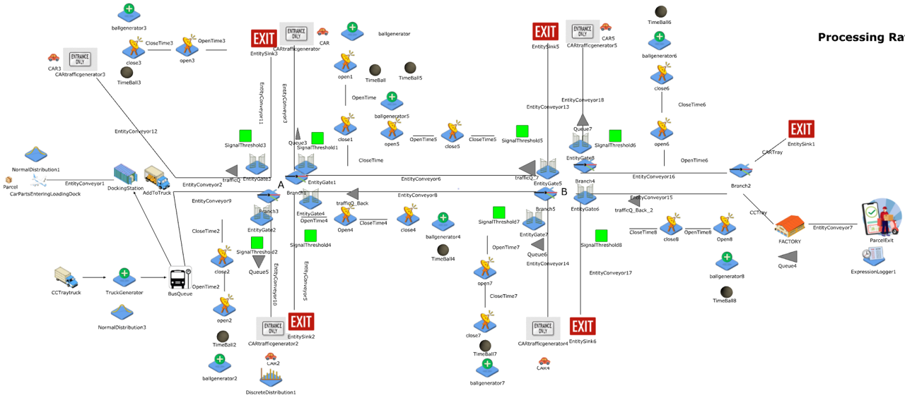 GitHub - cy3n/Project-Freight