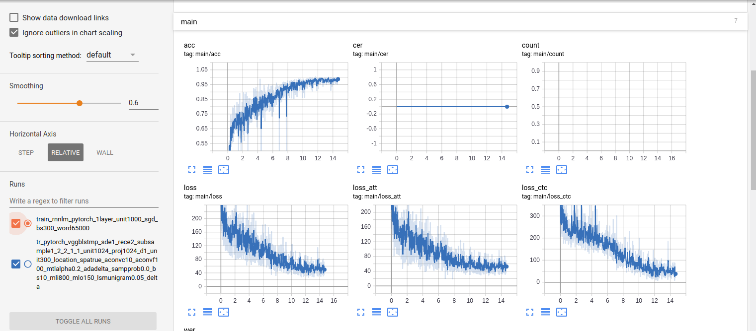 Results not reproducible with a LM on wsj0_mix · Issue #654 · espnet/espnet · GitHub
