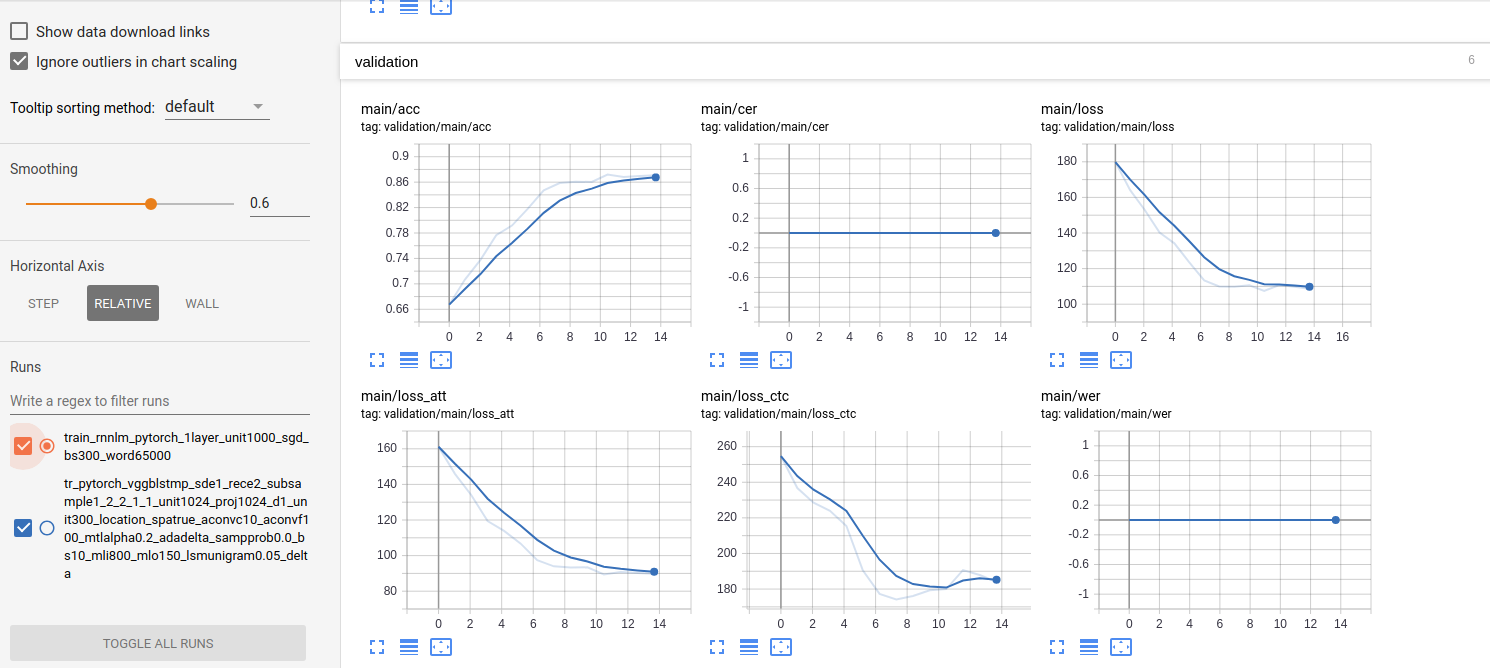 Results not reproducible with a LM on wsj0_mix · Issue #654 · espnet/espnet · GitHub