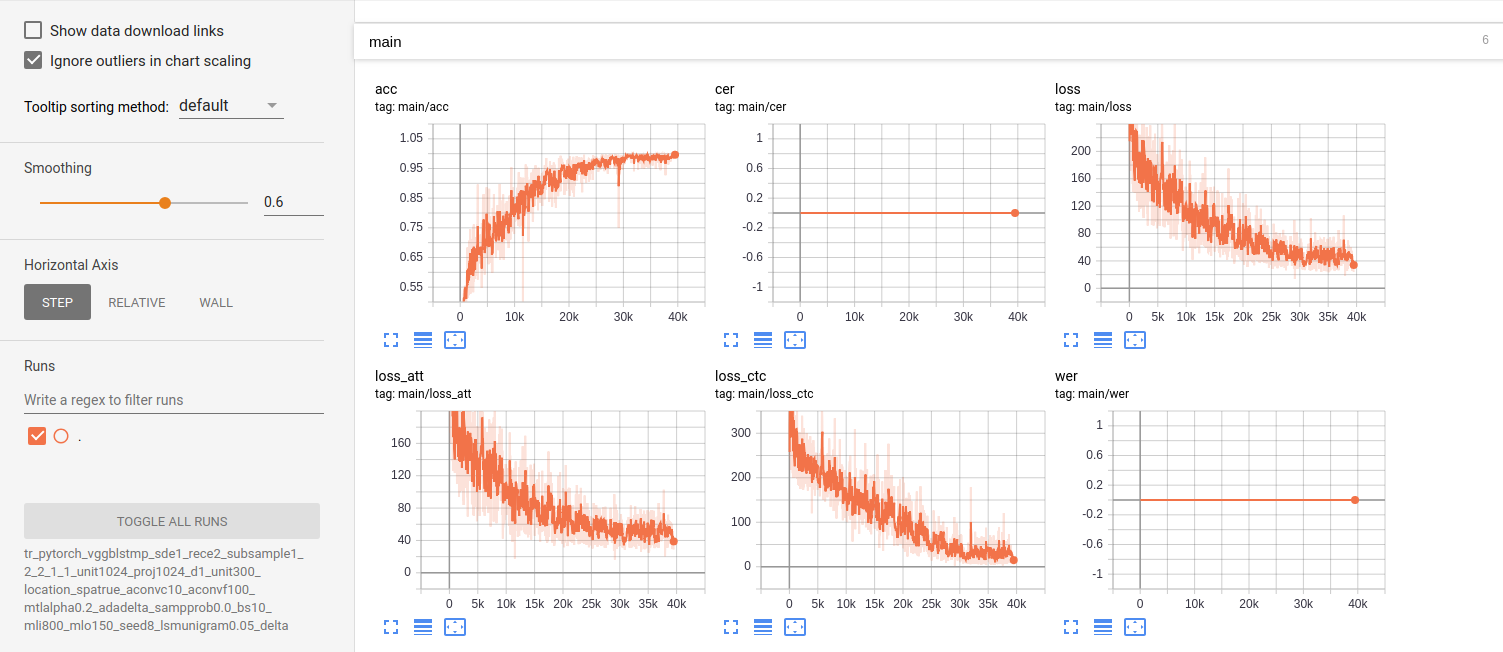 Tips on training · Issue #669 · espnet/espnet · GitHub