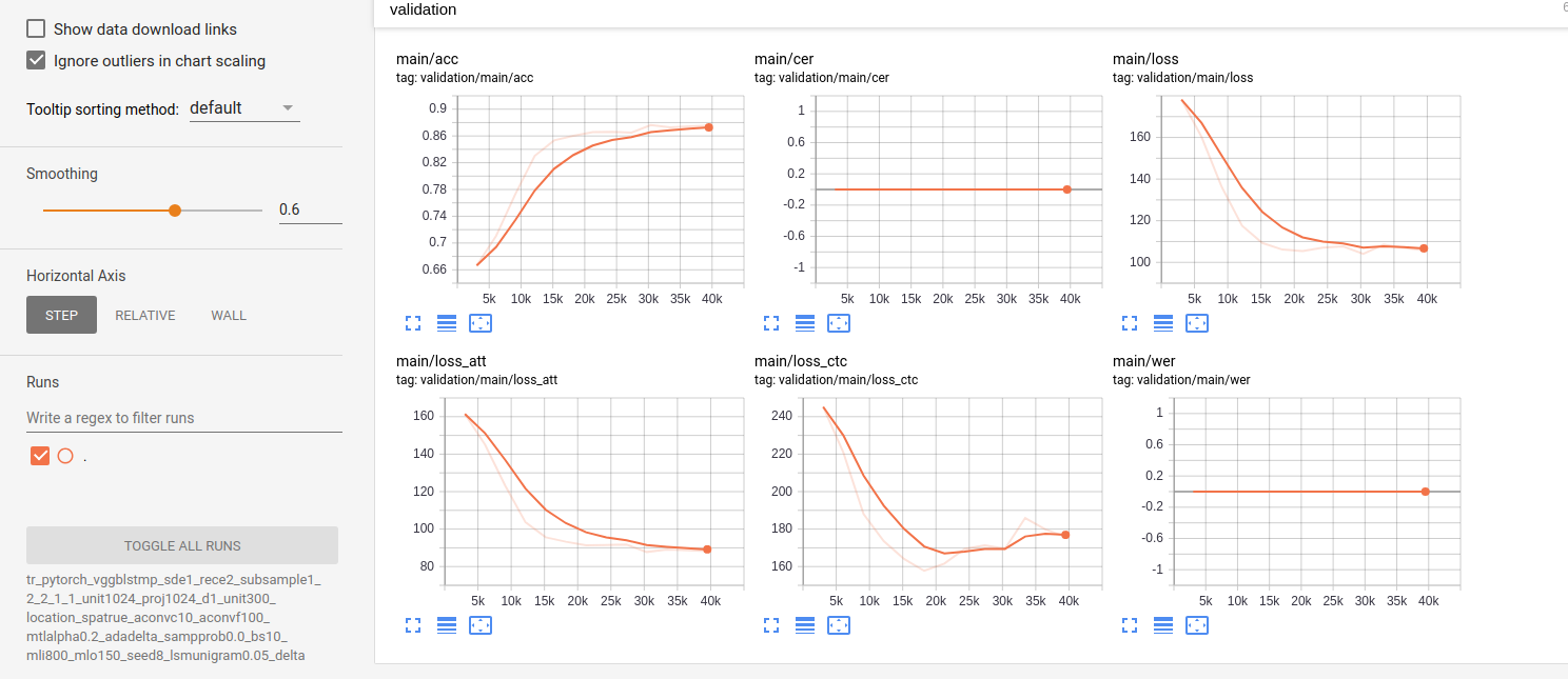 Tips on training · Issue #669 · espnet/espnet · GitHub