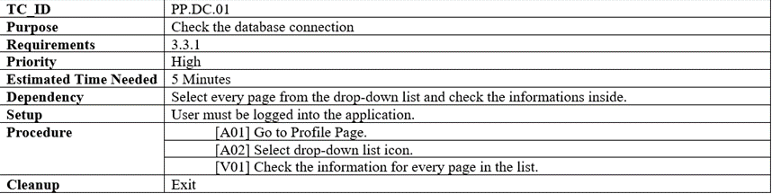 Test Plan & Results - CankayaUniversity/ceng-407-408-2022-2023-Cankaya ...