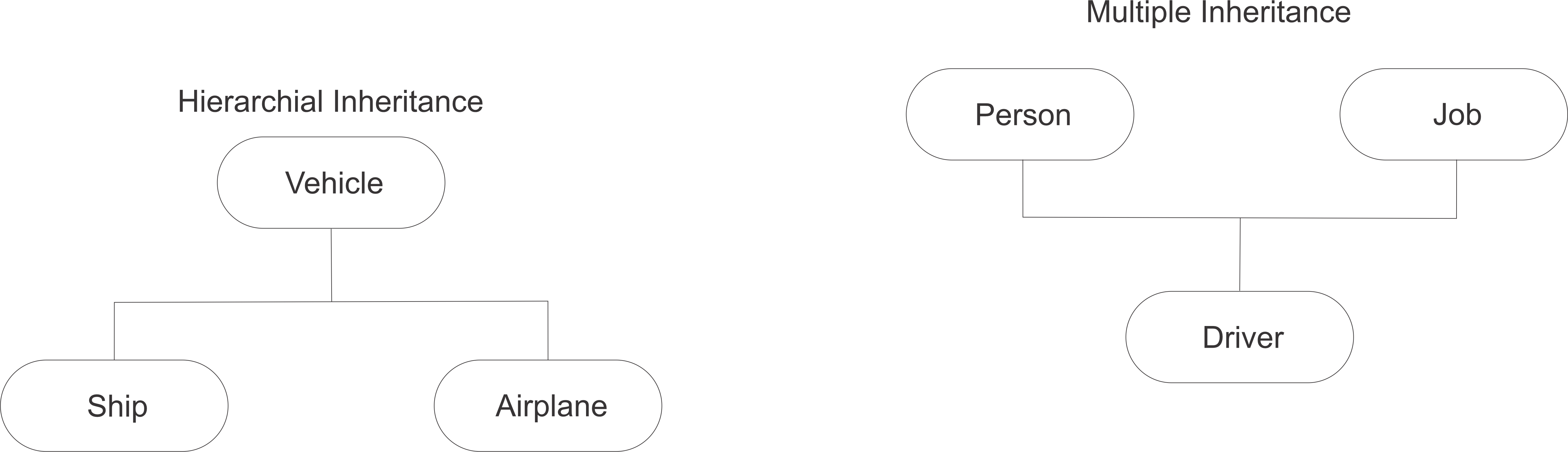 Github Ulfaashila Latihan4dpbo2022