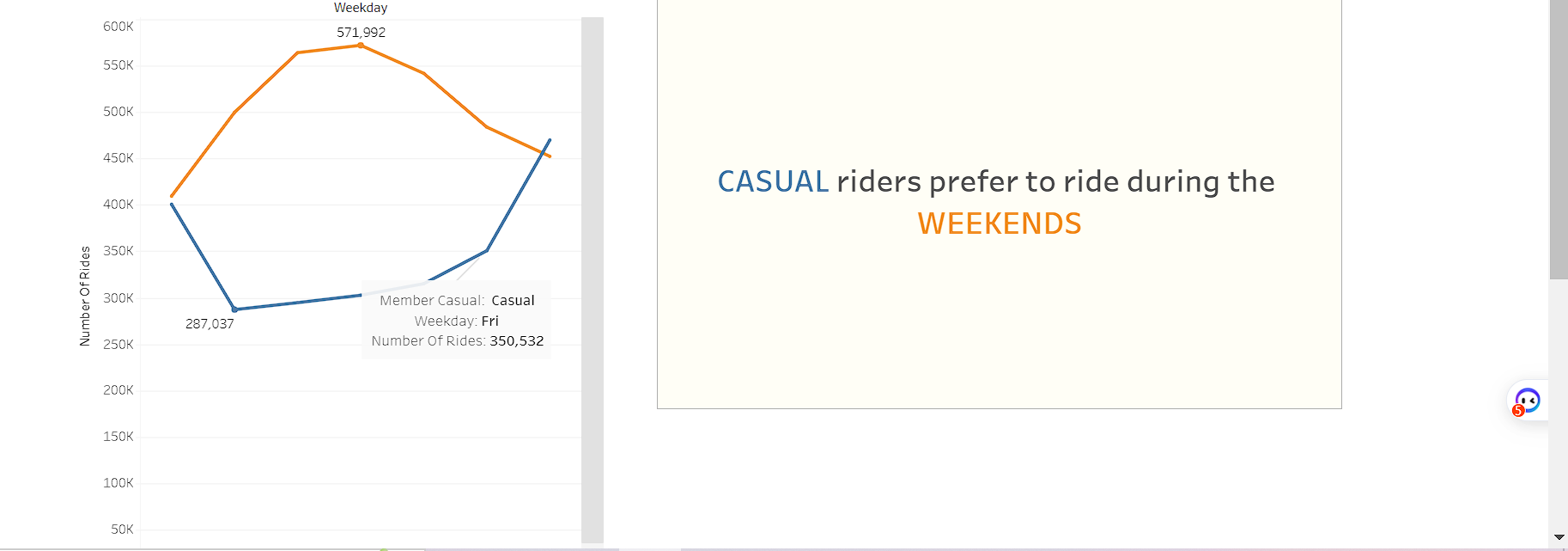 GitHub - Fadil1212/Google-Data-Analytics-Cyclistic-Case-Study: This project is done for my ...