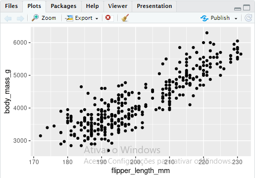 GitHub - myllenammartins/Visualizando-dados-com-ggplot2: Atividade prática: Visualizando dados ...