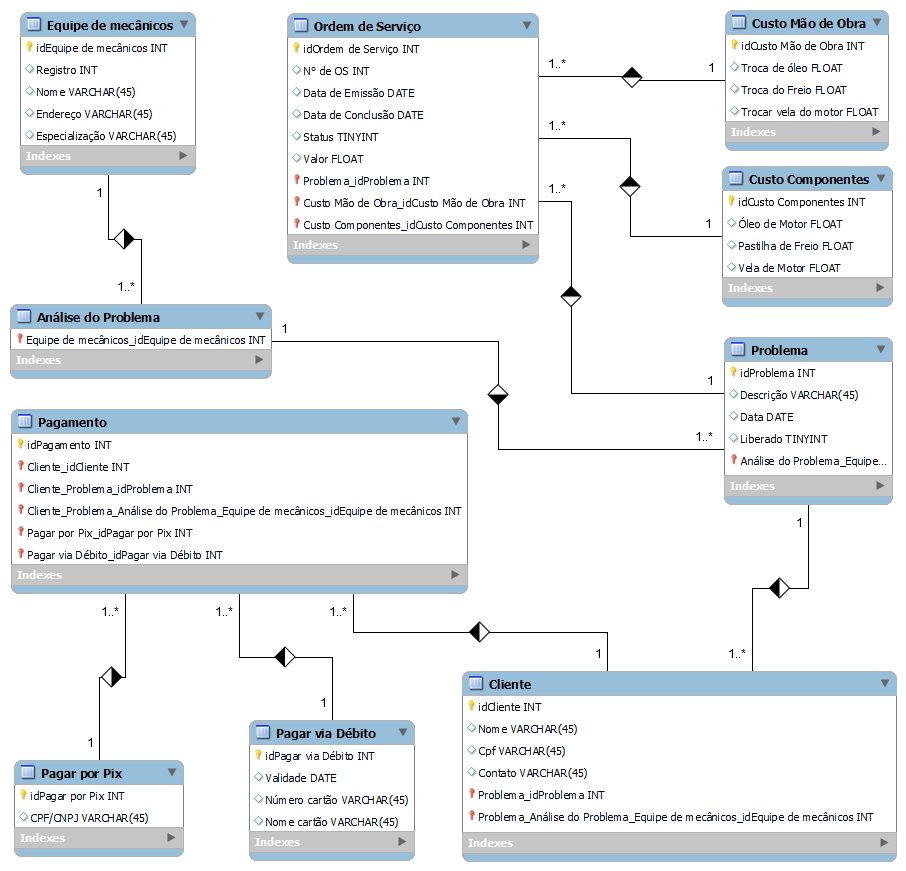 GitHub - DiogoLob/Molagem-EER-Oficina-Mec-nica: Esquema Conceitual de uma Oficina Mecânica ...