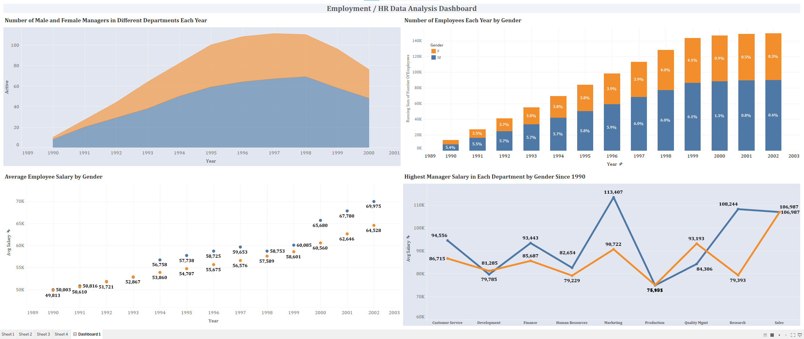 GitHub - TaylorTS/SQL-Projects