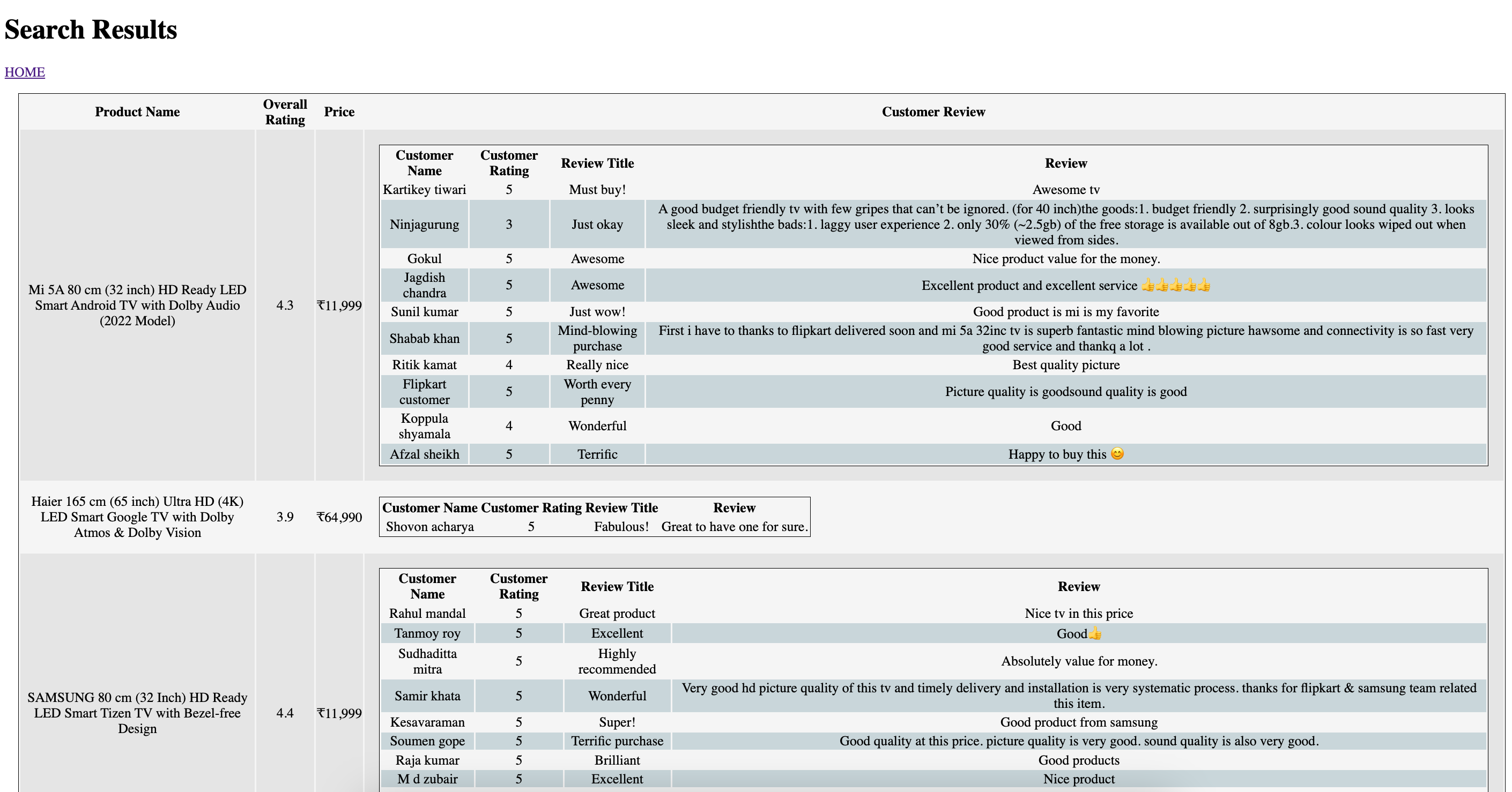 GitHub - abhijitpaul0212/FlipkartWebScraper: This is a mini assignment project created as a part ...
