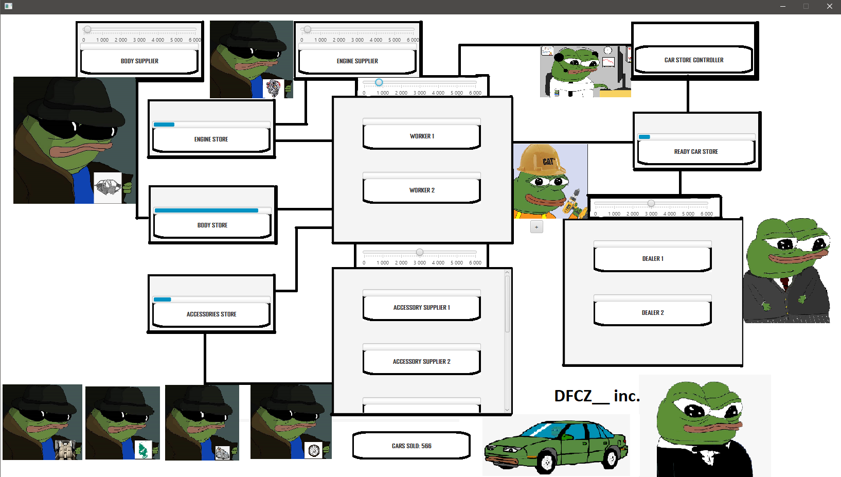 GitHub - LDFCZ/CarFactory: Car Factory with using threadpools and Hibernate