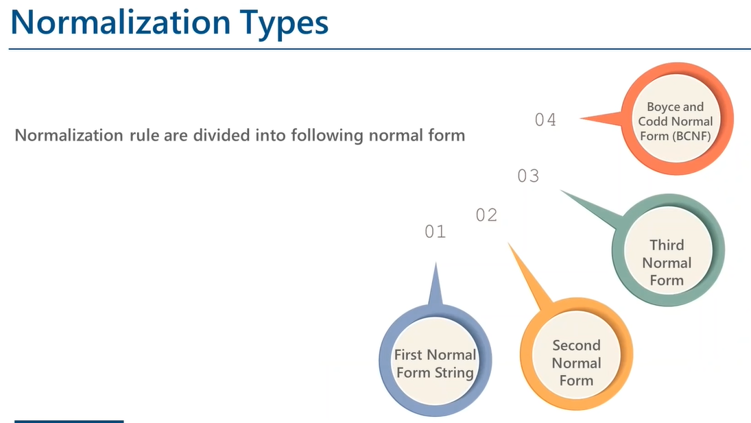 GitHub - MoinDalvs/Learn_Microsoft_SQL_Server: Microsoft SQL Server ...