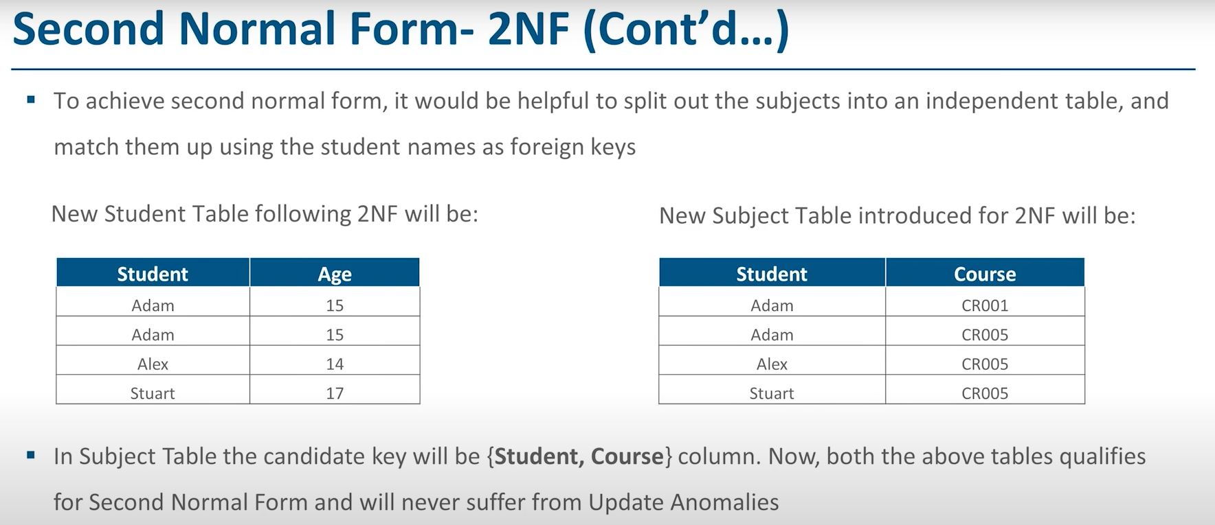 GitHub - MoinDalvs/Learn_Microsoft_SQL_Server: Microsoft SQL Server ...