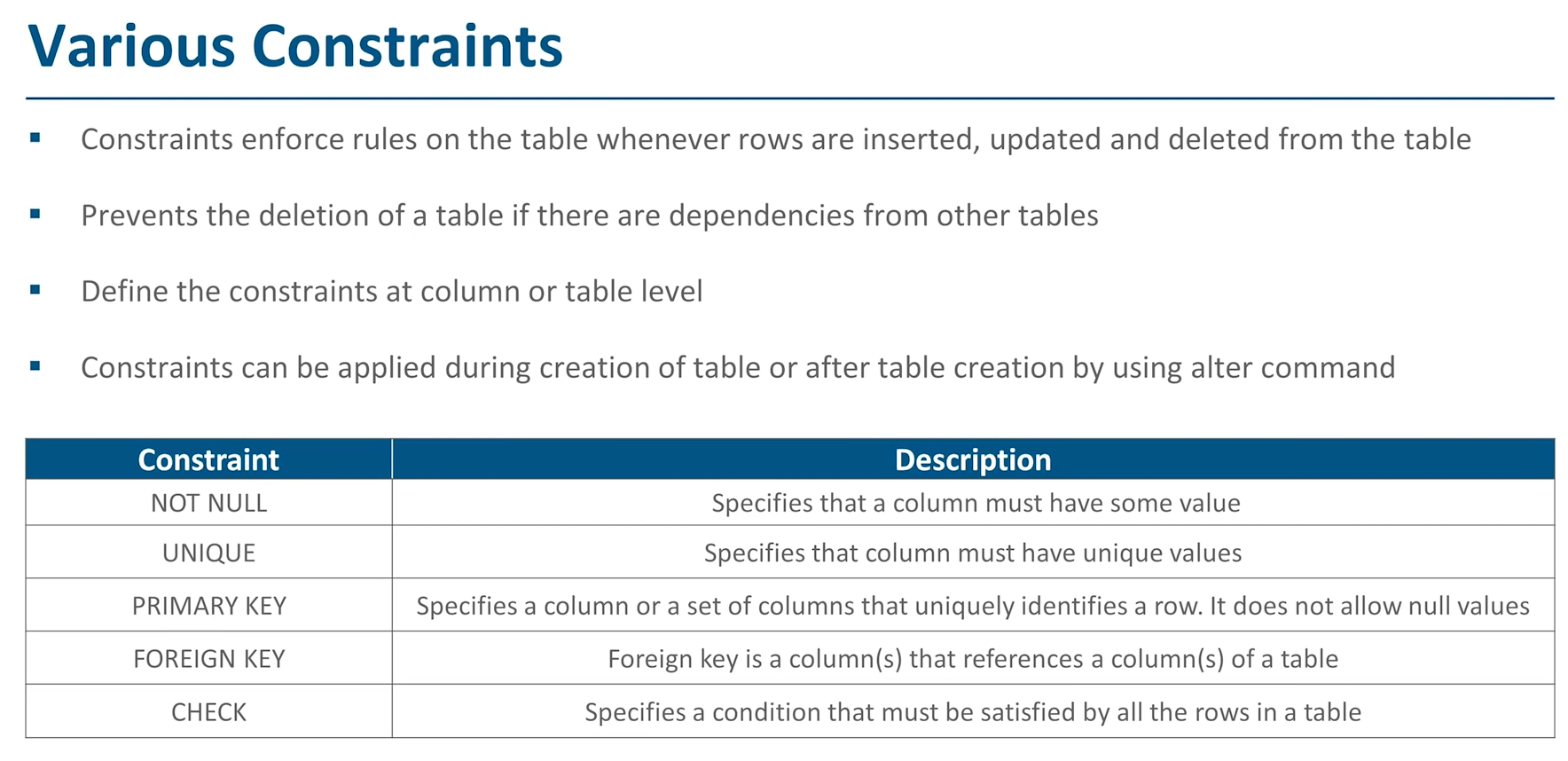 GitHub - MoinDalvs/Learn_Microsoft_SQL_Server: Microsoft SQL Server ...