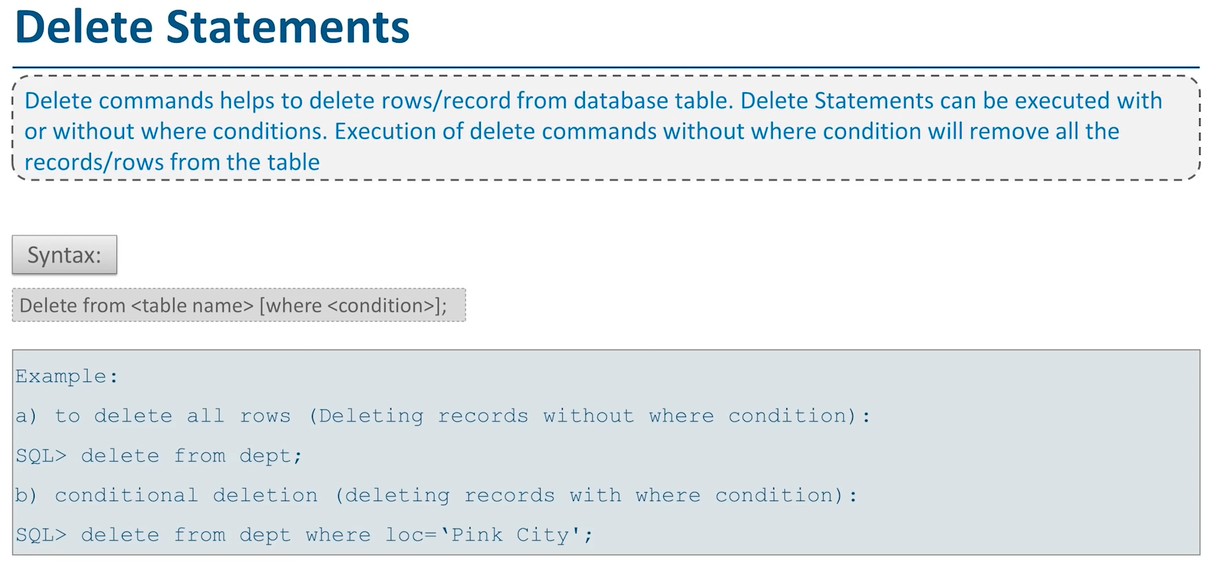 GitHub - MoinDalvs/Learn_Microsoft_SQL_Server: Microsoft SQL Server ...