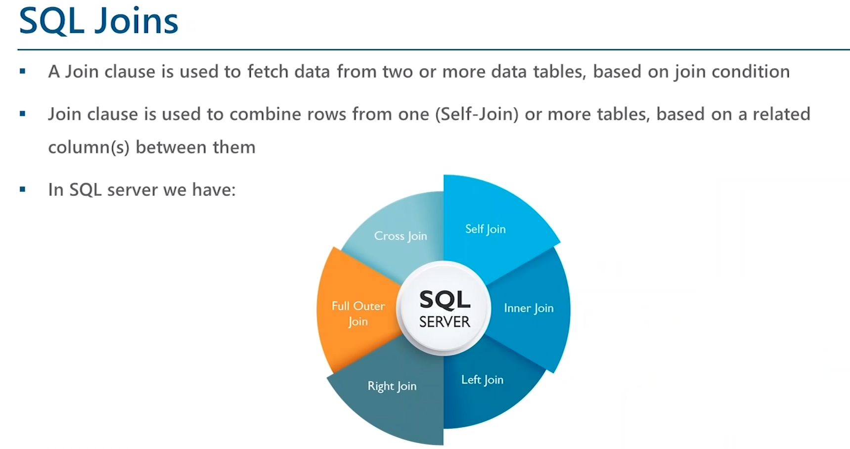 GitHub - MoinDalvs/Learn_Microsoft_SQL_Server: Microsoft SQL Server ...