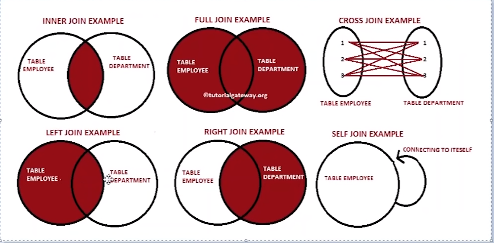 GitHub - MoinDalvs/Learn_Microsoft_SQL_Server: Microsoft SQL Server ...