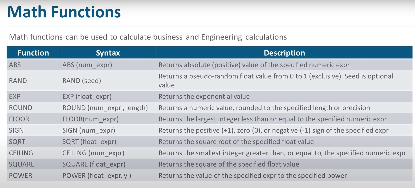 GitHub - MoinDalvs/Learn_Microsoft_SQL_Server: Microsoft SQL Server ...