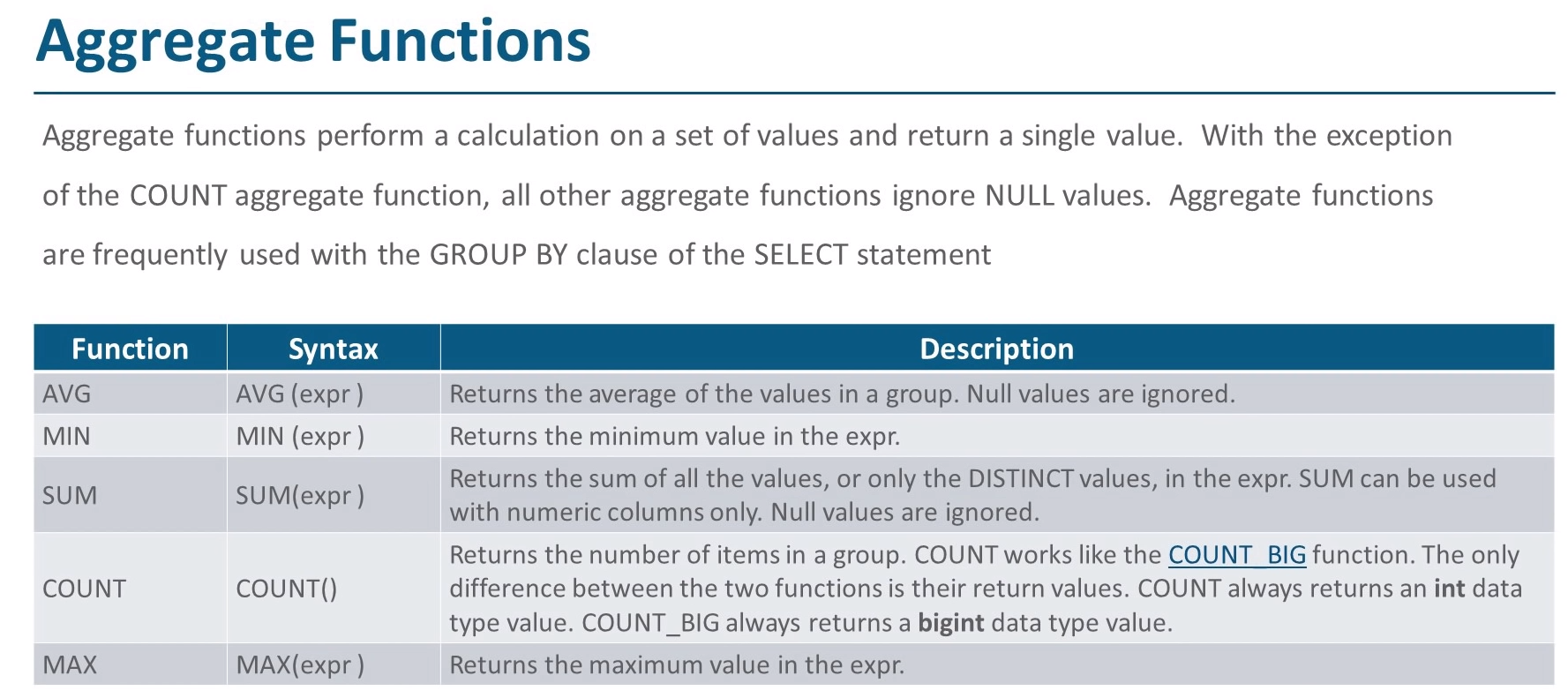 GitHub - MoinDalvs/Learn_Microsoft_SQL_Server: Microsoft SQL Server ...