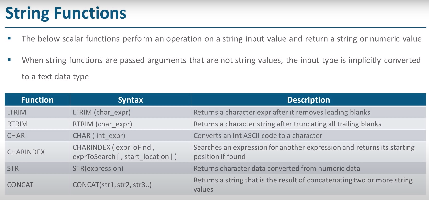 GitHub - MoinDalvs/Learn_Microsoft_SQL_Server: Microsoft SQL Server ...