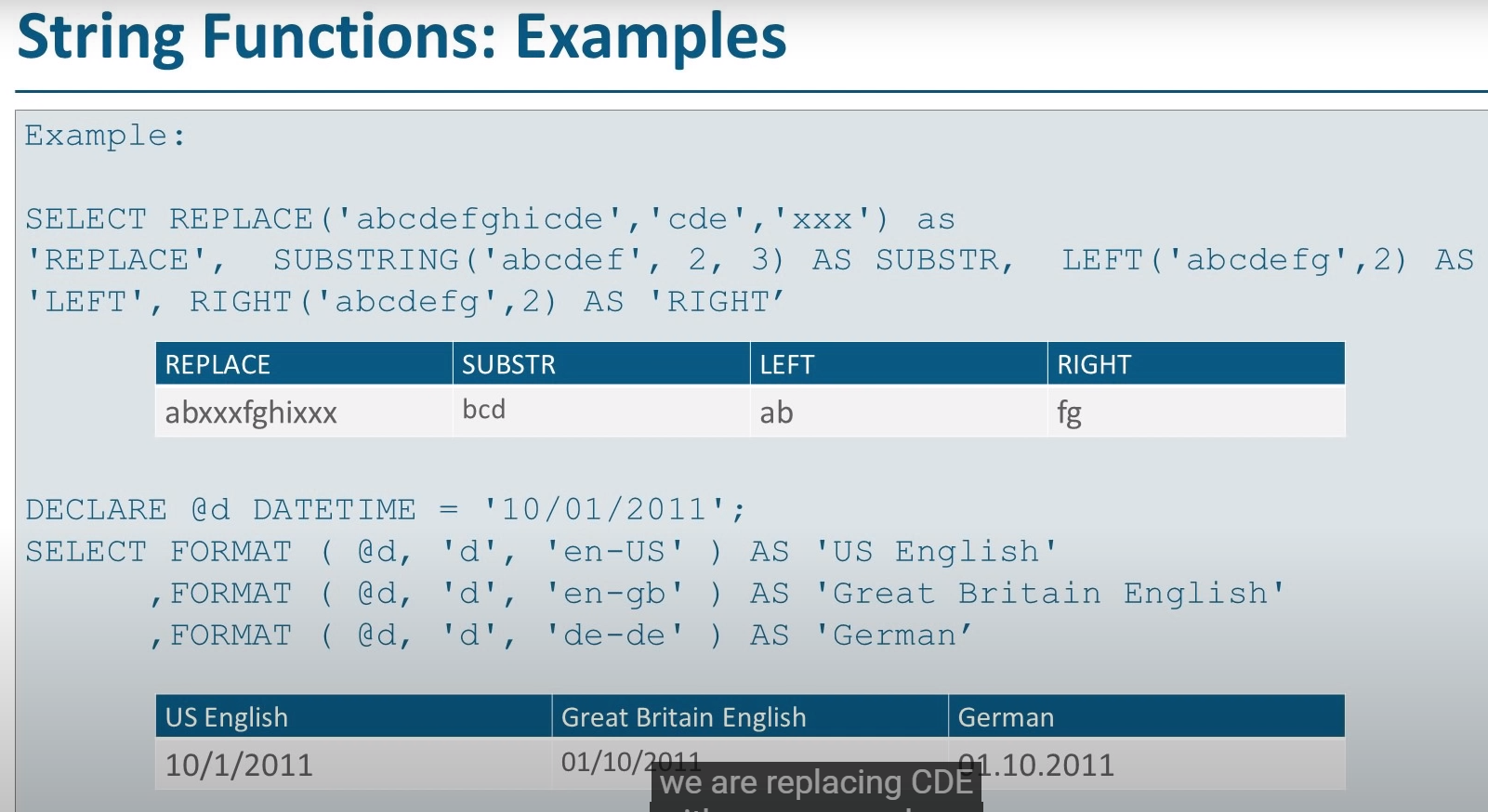 GitHub - MoinDalvs/Learn_Microsoft_SQL_Server: Microsoft SQL Server ...