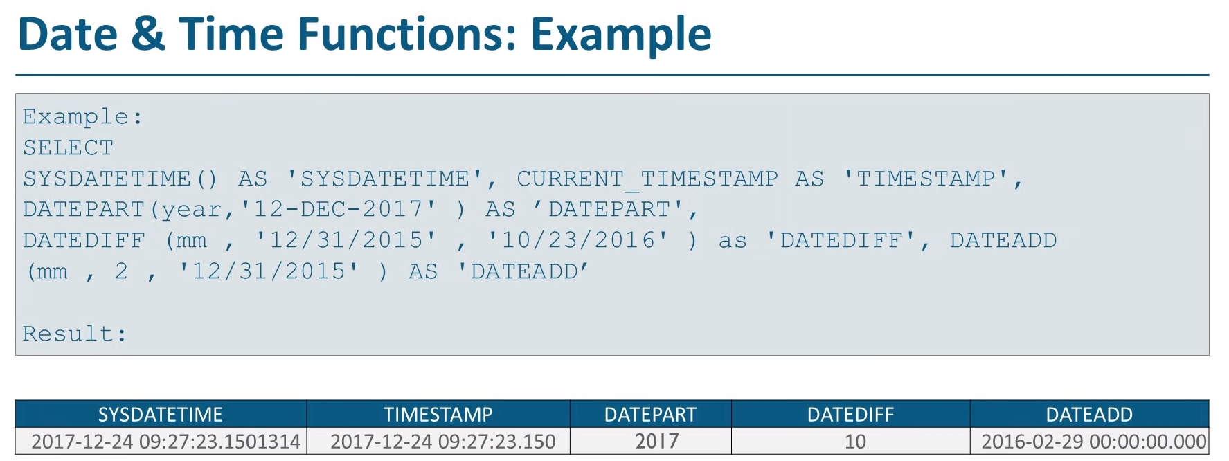 GitHub - MoinDalvs/Learn_Microsoft_SQL_Server: Microsoft SQL Server ...