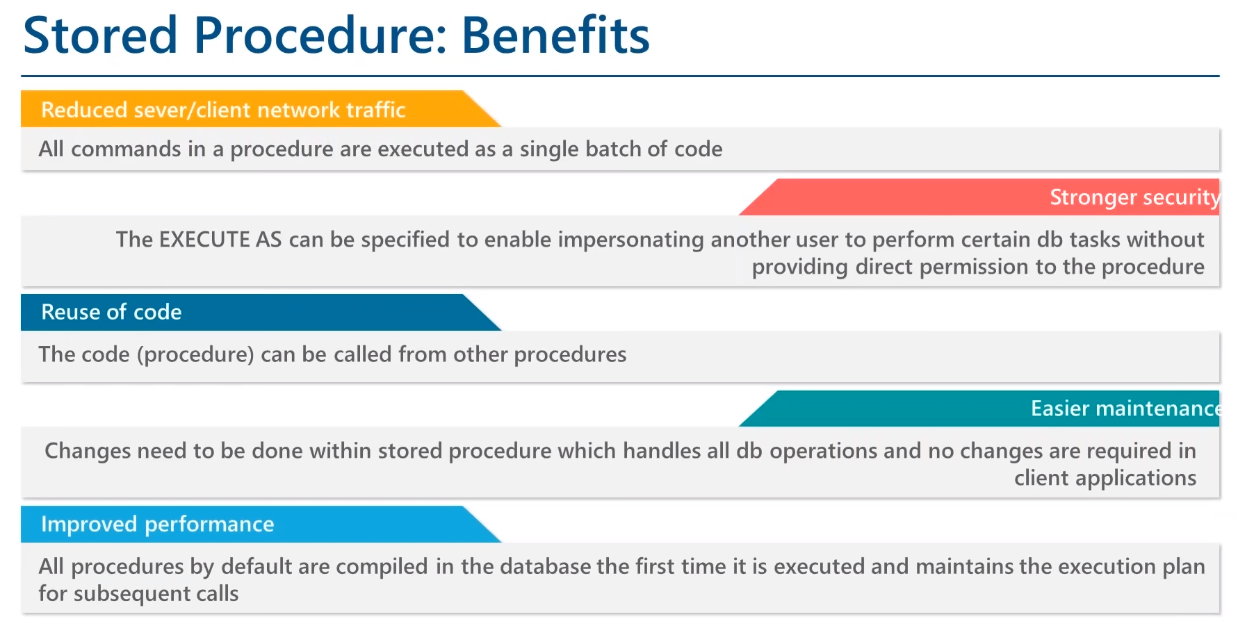 GitHub - MoinDalvs/Learn_Microsoft_SQL_Server: Microsoft SQL Server ...