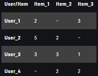 GitHub - MoinDalvs/Recommendation_system_for_beginners