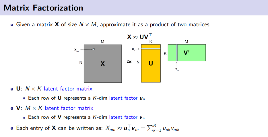 GitHub - MoinDalvs/Recommendation_system_for_beginners