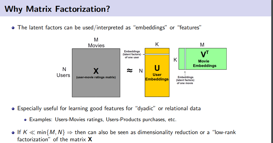 GitHub - MoinDalvs/Recommendation_system_for_beginners