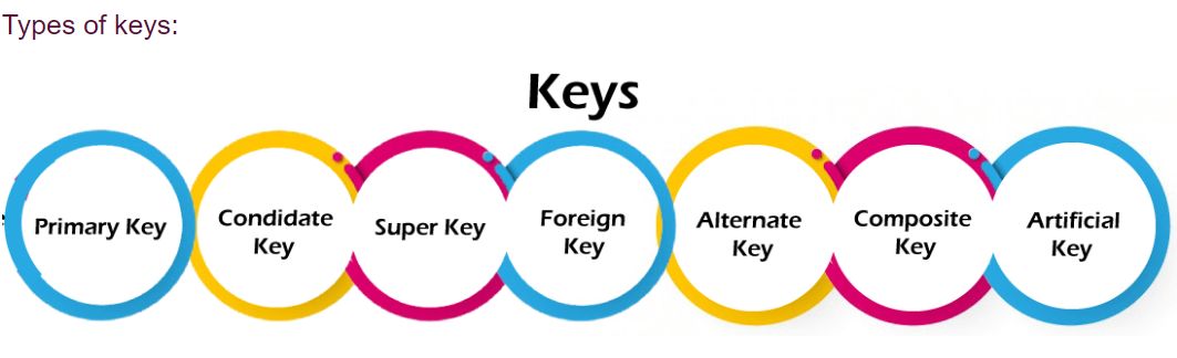 GitHub - MoinDalvs/Learn_Microsoft_SQL_Server: Microsoft SQL Server ...