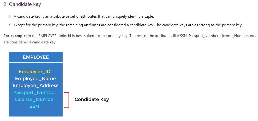 GitHub - MoinDalvs/Learn_Microsoft_SQL_Server: Microsoft SQL Server ...